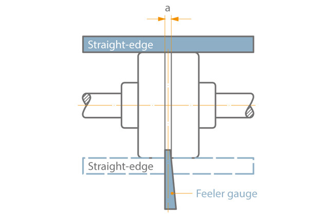 Coupling Tolerances Shaft Alignment Tolerances, Revisited, 51% OFF