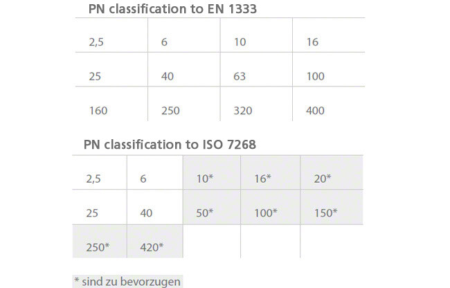 PN