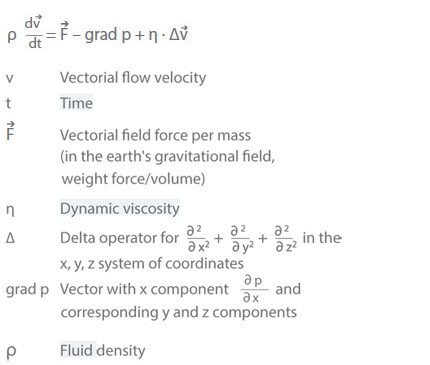 Fluid Mechanics Basic Equations Tessshebaylo