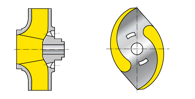 Impeller-Radial impeller Mixed flow impeller Axial flow impeller|