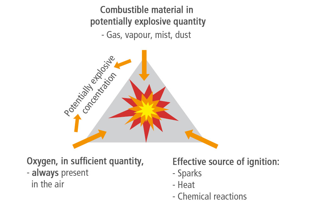 Chemical Reaction Explosion