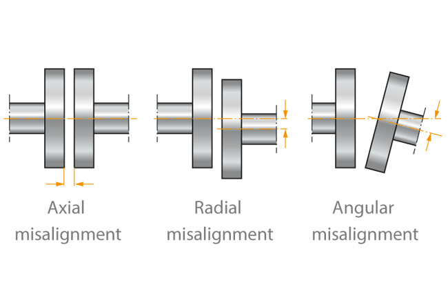 Coupling Tolerances Shaft Alignment Tolerances, Revisited, 51% OFF