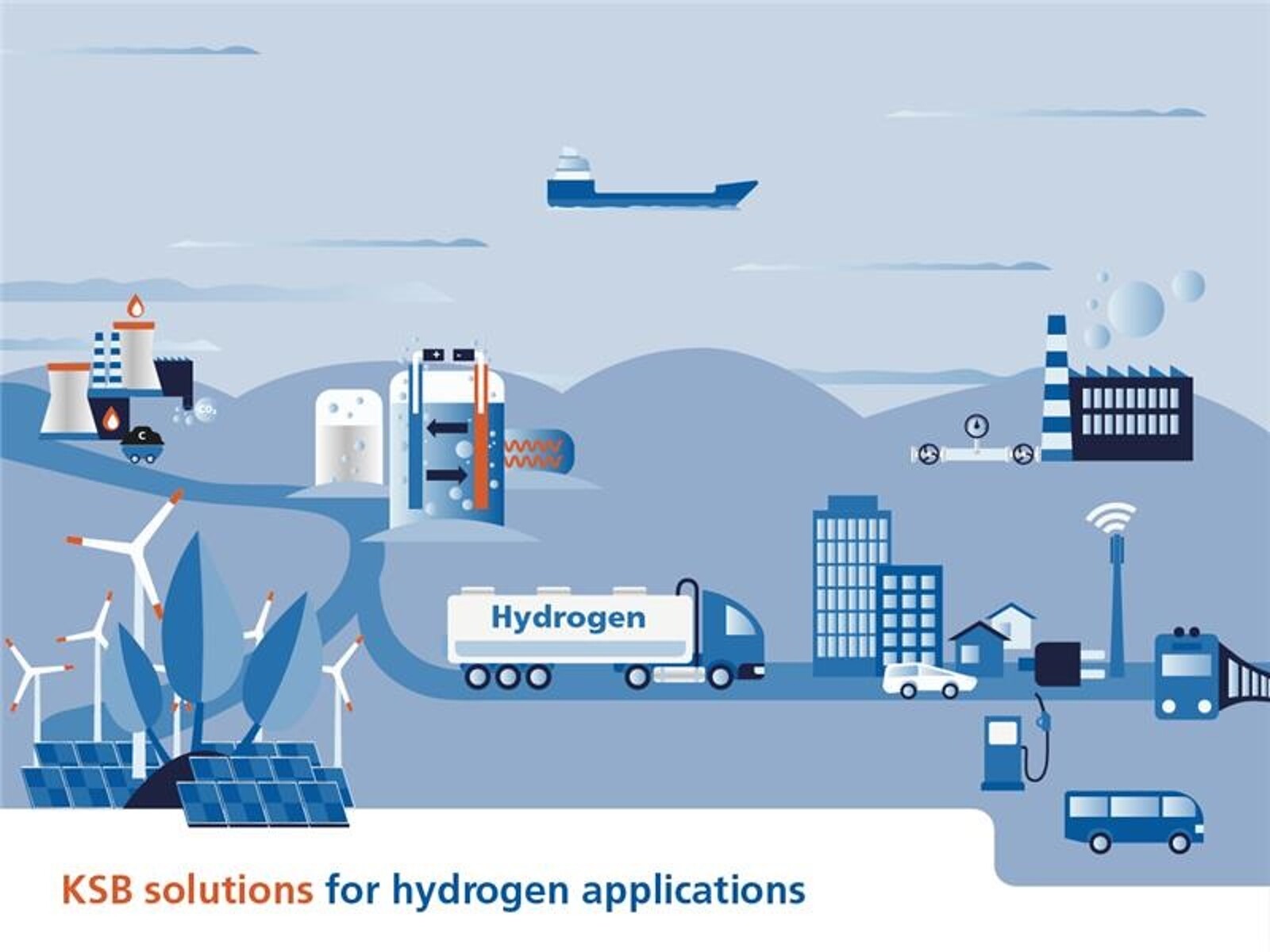 Pumps, Valves and Service