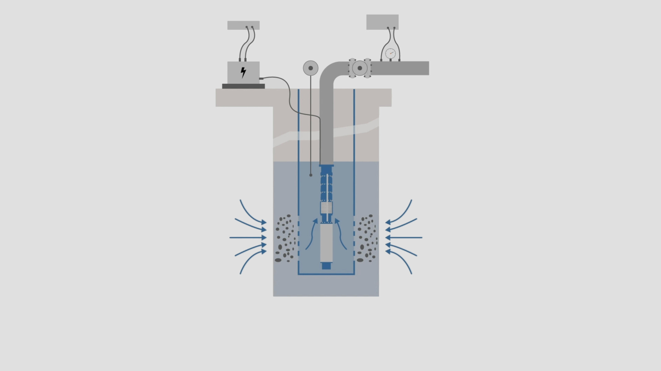 Well pump measurements to reduce the energy costs of your pumps